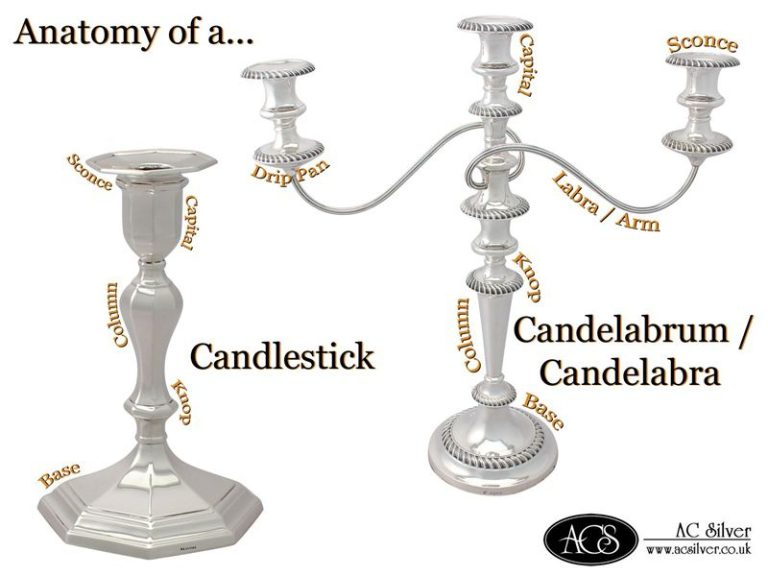 Parts of a Candlestick and Candelabra | AC Silver